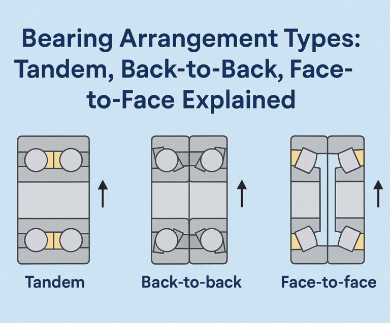 Bearing Arrangement Types: Tandem, Back-to-Back, Face-to-Face Explained ...