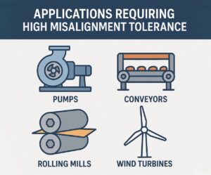 Applications Requiring High Misalignment Tolerance - Bearings and ...